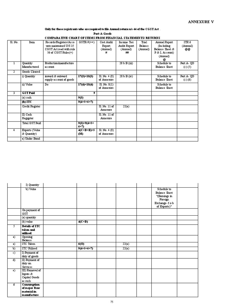 Annexure V Comparative Chart | PDF | Payments | Trade