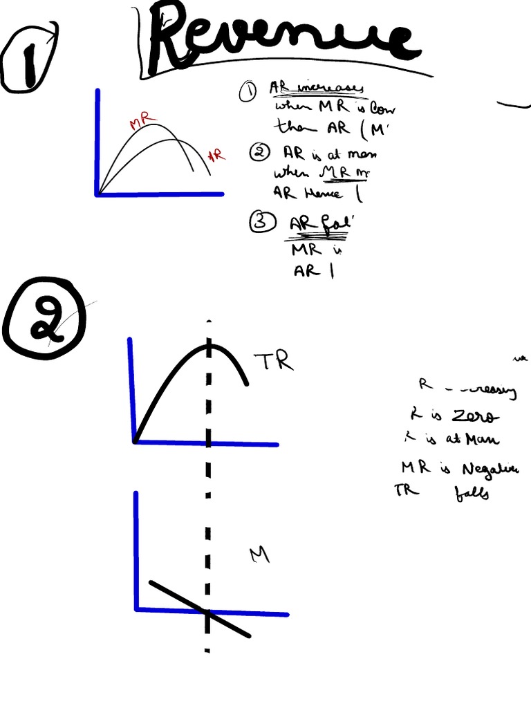 Jayant Pdf Market Economics Sales