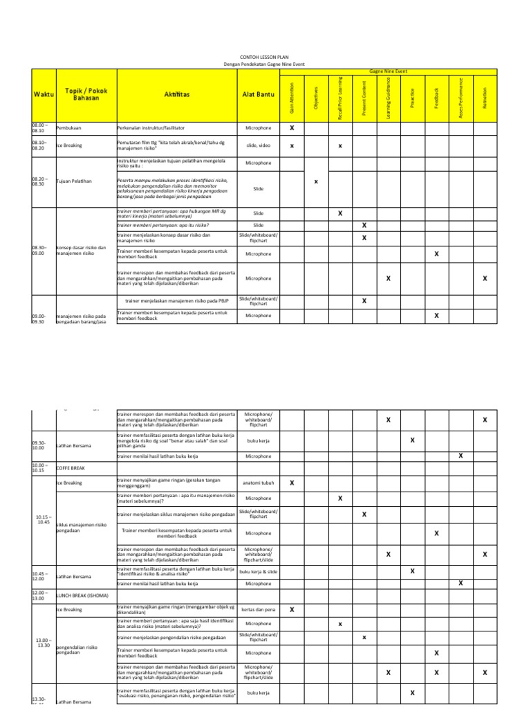 Contoh - Lesson Plan DG Pendekatan Gagne 9 Event | PDF