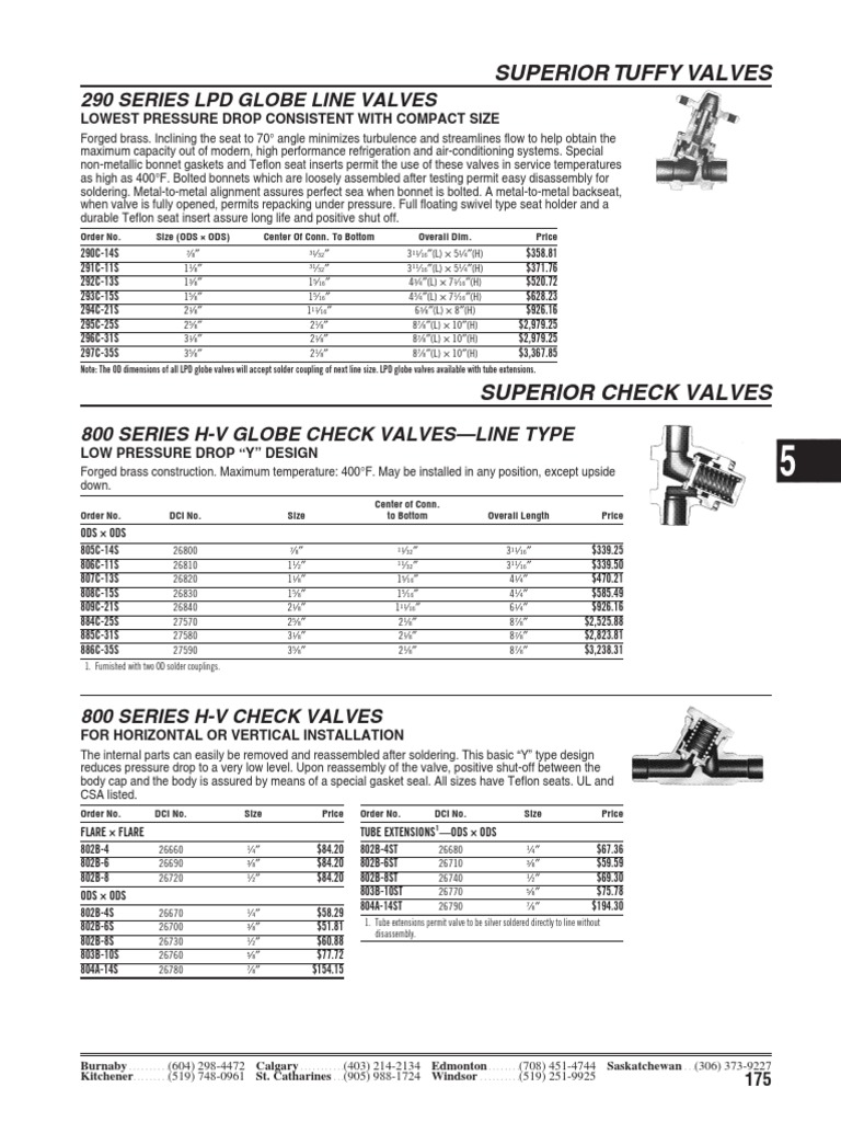 Superior Tuffy Valves: 290 Series LPD Globe Line Valves | PDF | Valve ...