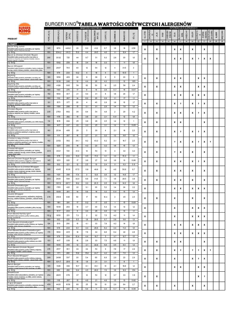Tabela Wartosci Odzywcze 12 2022 | PDF | Convenience Food | Foods Tabela Wartosci Odzywcze 12 2022 | PDF | Convenience Food | Foods