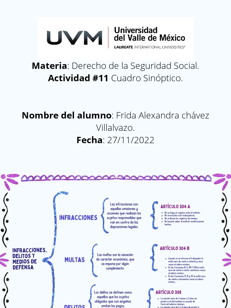 Actividad #11 Cuadro Sinóptico | PDF | Multa (pena) | Salario