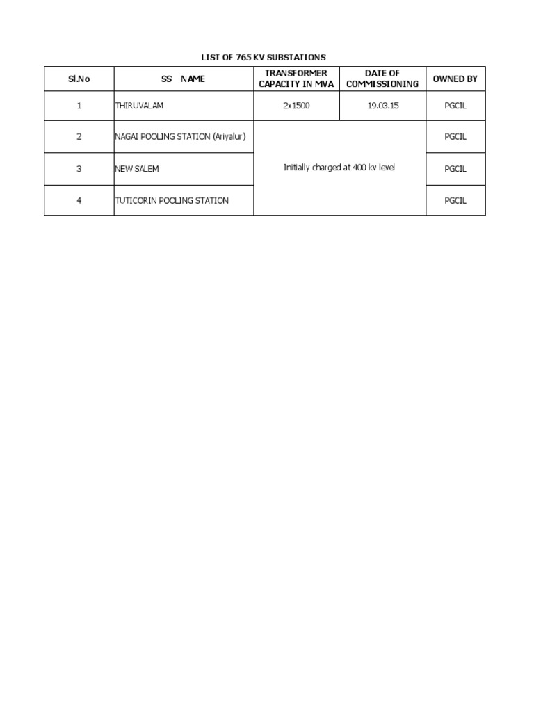 List of 765kv Substations | PDF