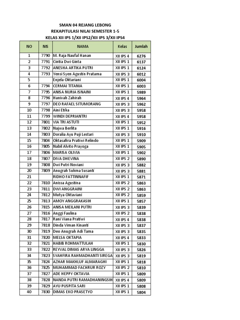 Rekap Nilai Ips-1 | PDF