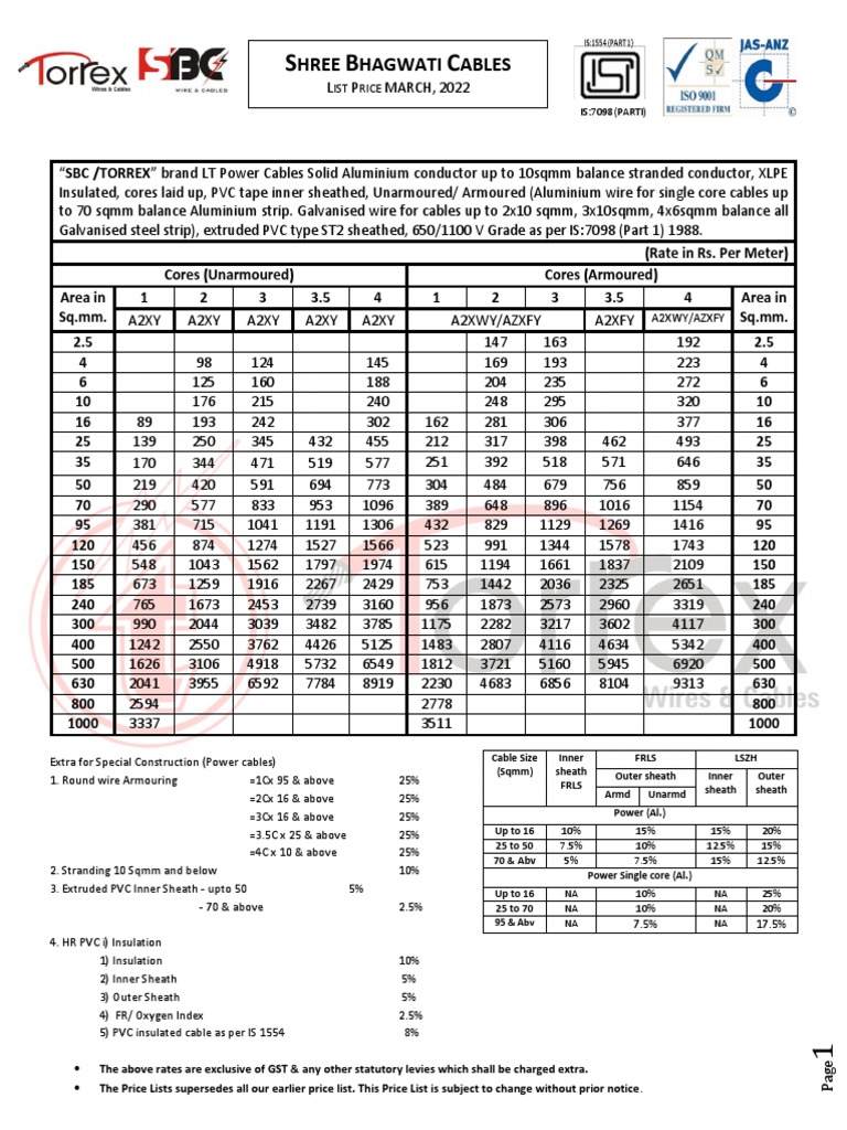 March 2022 Cable Price List | PDF | Wire | Building Materials