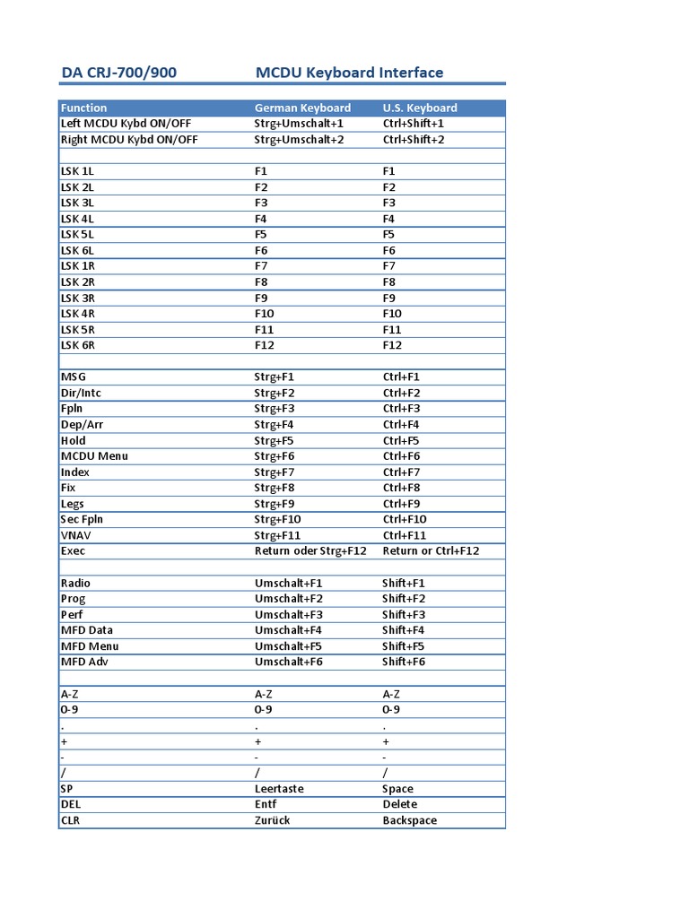 MCDU Keyboard Interface | PDF