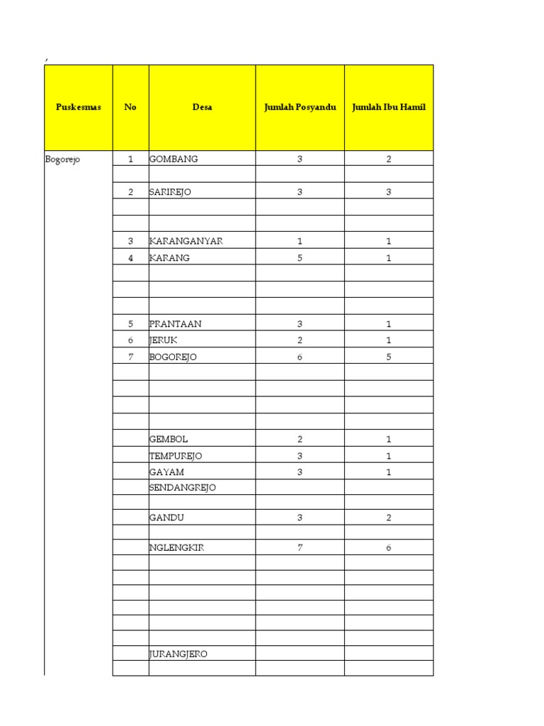 Format Bitly - Data Bumil | PDF