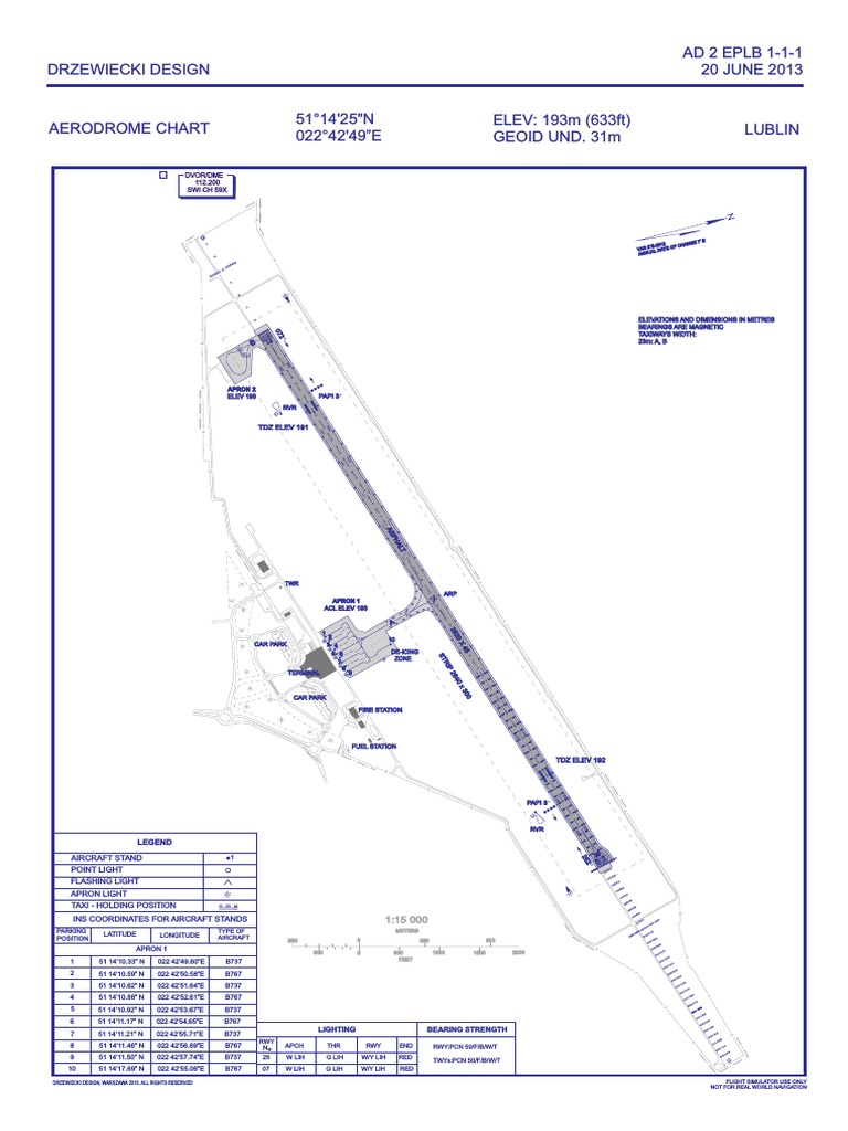 Lublin Airport Aerodrome Charts | PDF