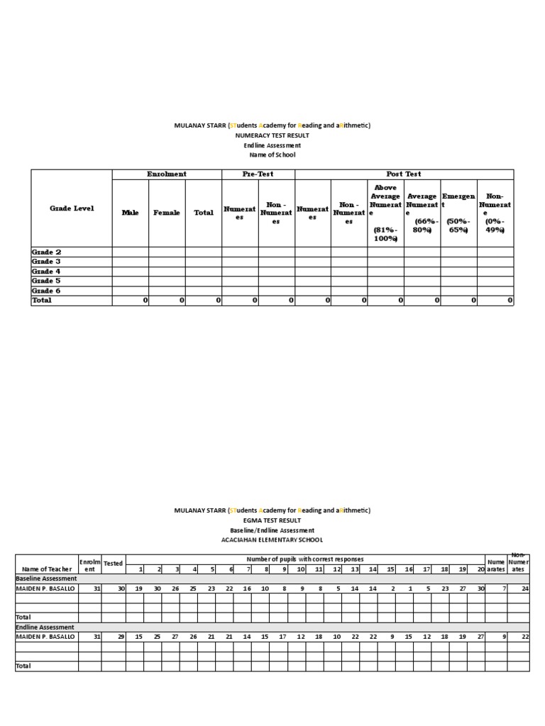 Numeracy-Result EGMA CLASS 1A | PDF | Schools | Educational Stages
