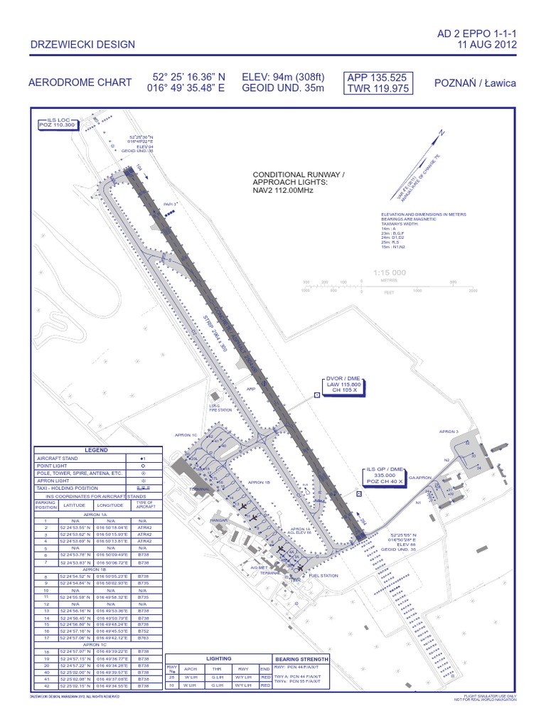 Eppo Charts | PDF | Aircraft | Transport