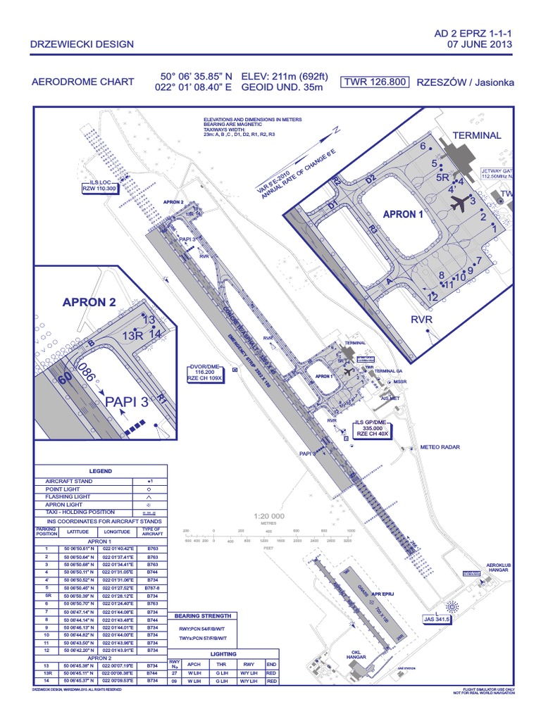 Eprz Charts | PDF | Navigation | Aviation
