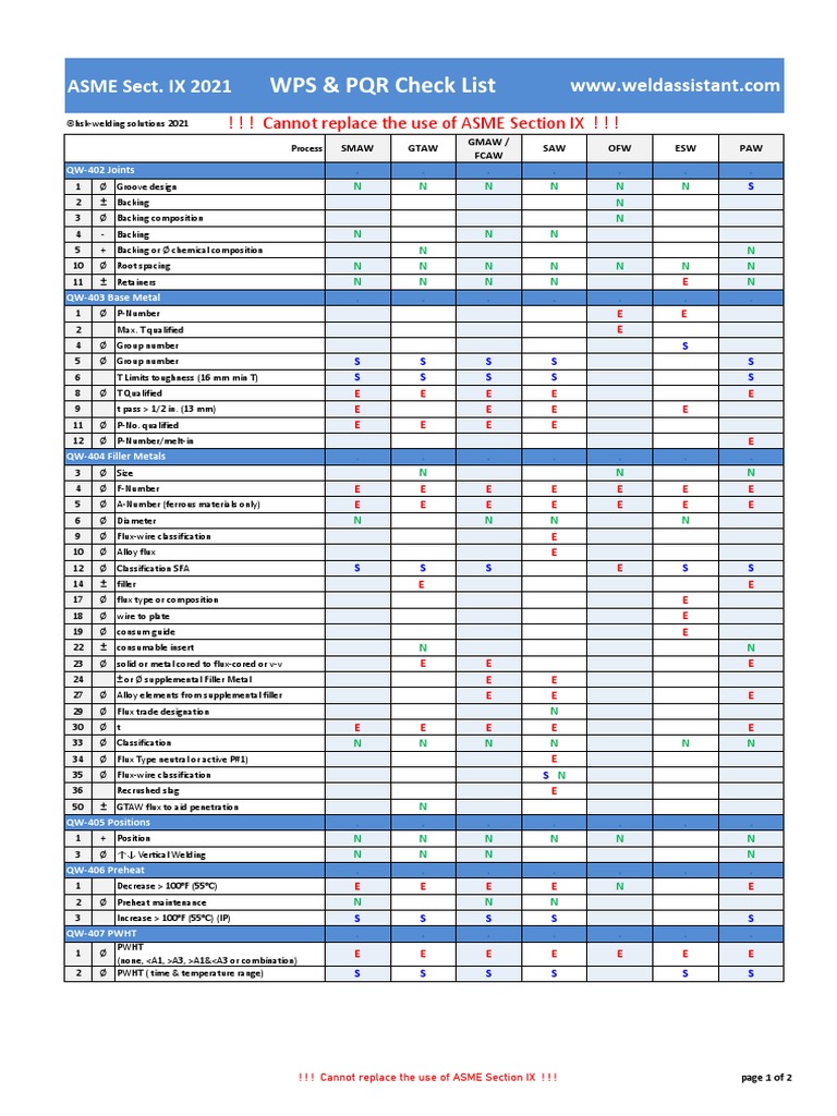 WPS PQR Checklist 2021 by Weldassistant | PDF | Electromagnetism ...