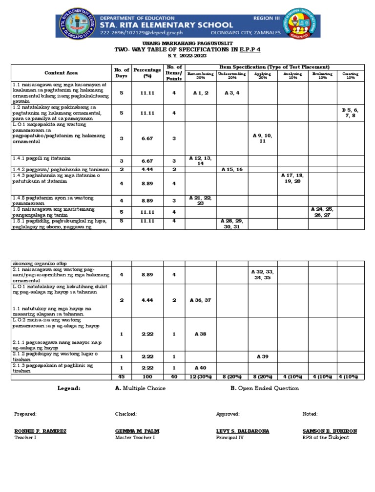 Two Way TOS in EPP 4 | PDF