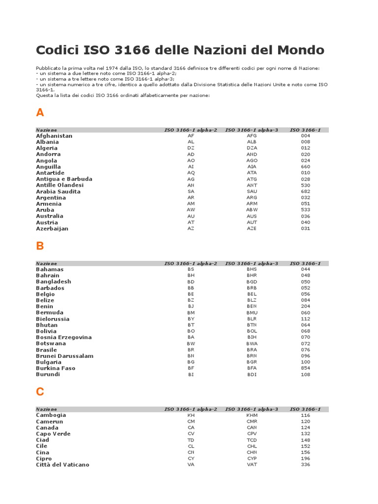 Codici ISO 3166 Delle Nazioni Del Mondo PDF