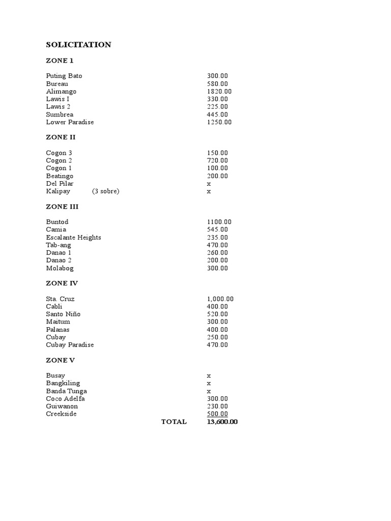 Solicitation (GKK) | PDF