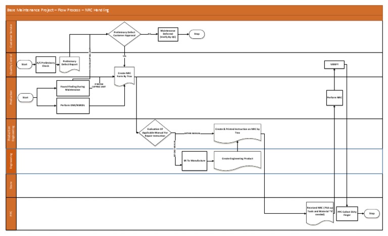 NRC Flow Process | PDF | Business | Computing