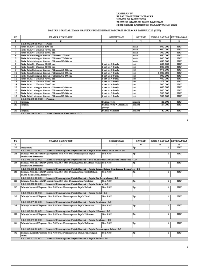 SBM-2022 L4 SBU r1 | PDF