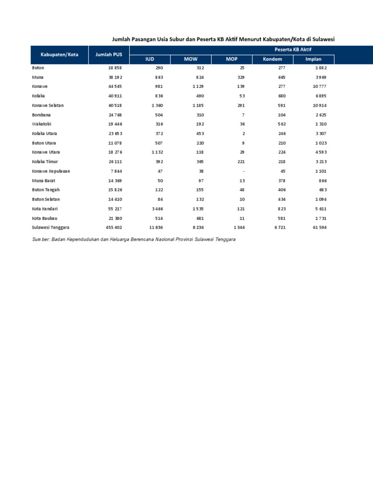Data KB Aktif Sultra 2020 | PDF
