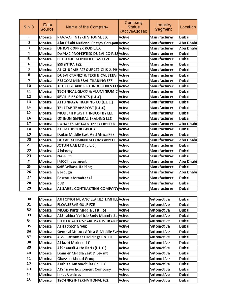 UAE Companies | PDF | Hotel | Dubai