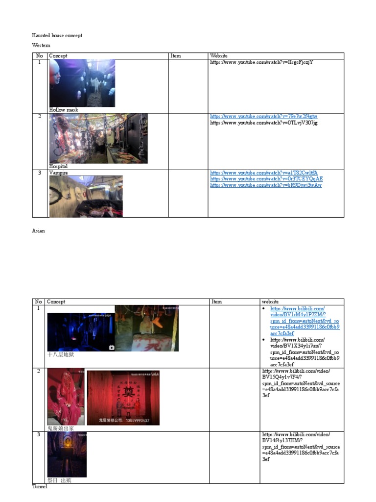 Haunted House Concept | PDF