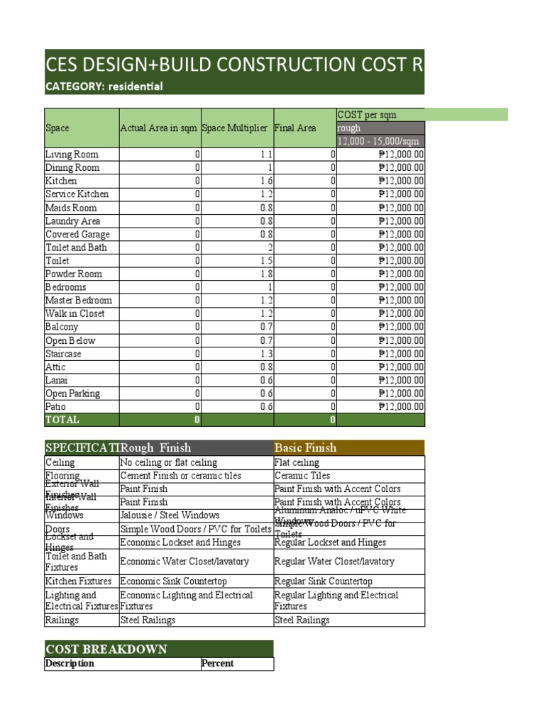 Construction Cost Estimates per Sqm | PDF | Door | Sink