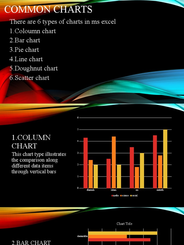 Common Charts by Dhanush | PDF | Pie Chart | Chart