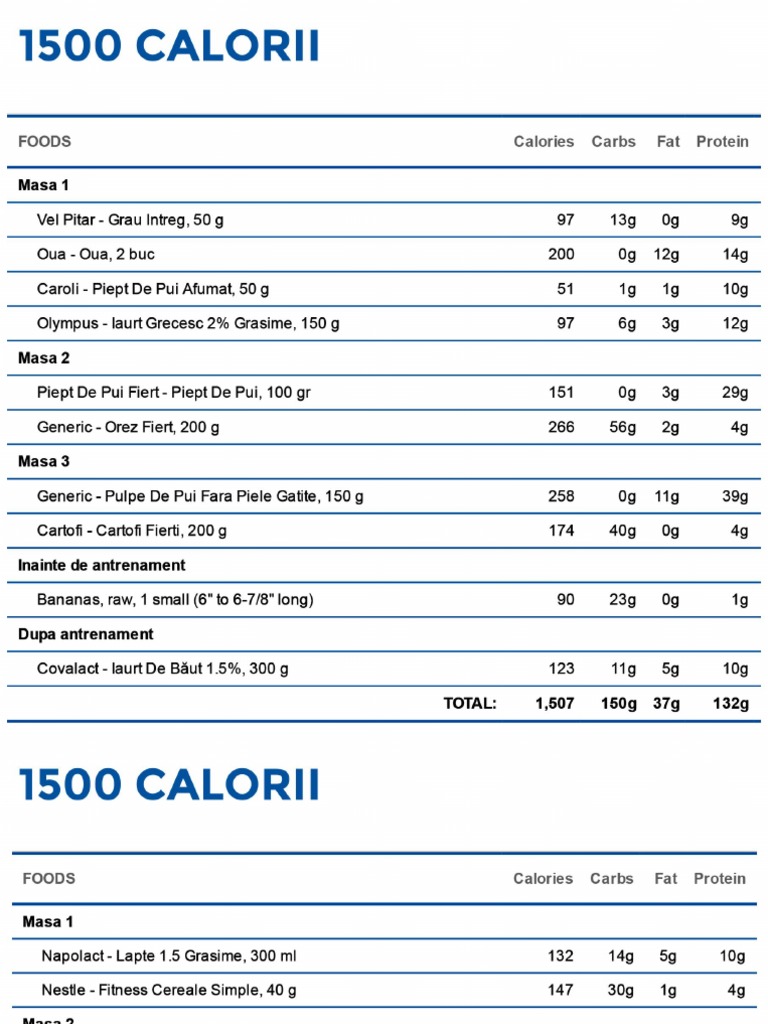 Planuri Alimentare 3 | PDF