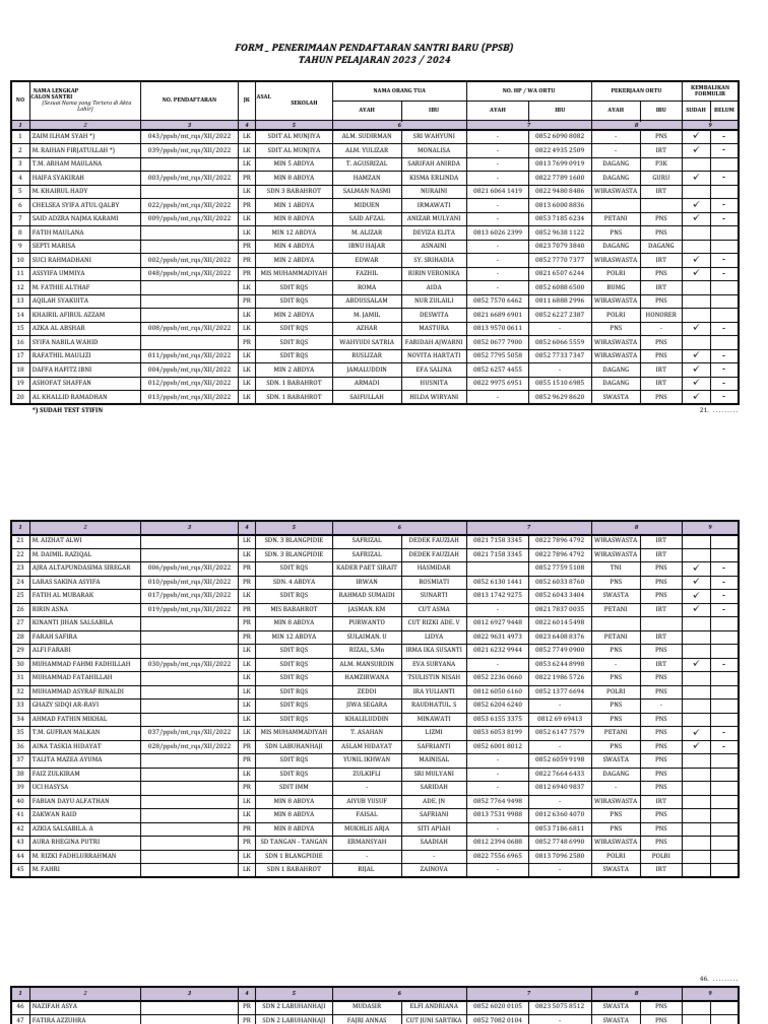 Laporan Harian PPSB - 2023-2 | PDF