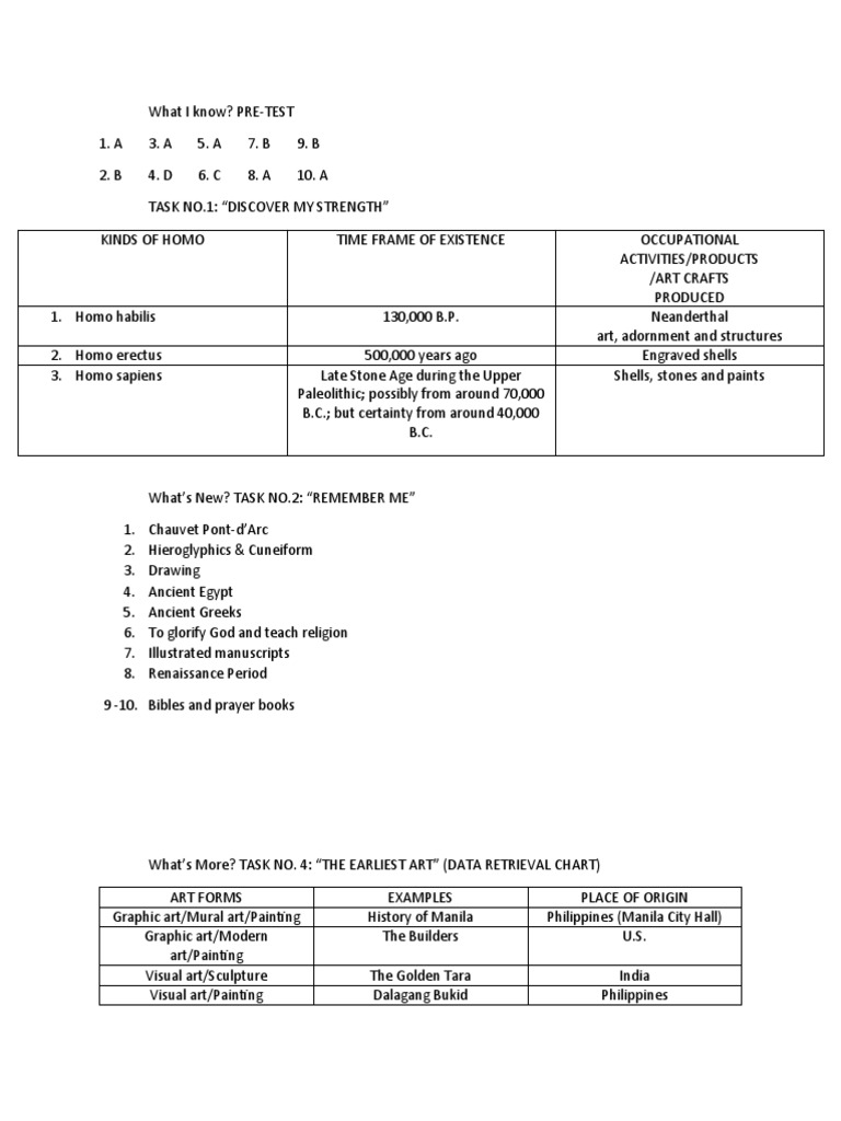 Contemporary Arts 4TH Quarter 7 | PDF | The Arts | Fine Art