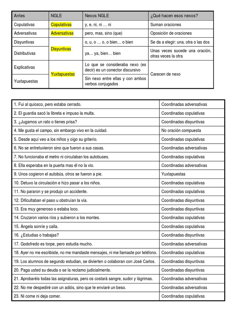Correccion Oraciones Coordinadas Ngle | PDF