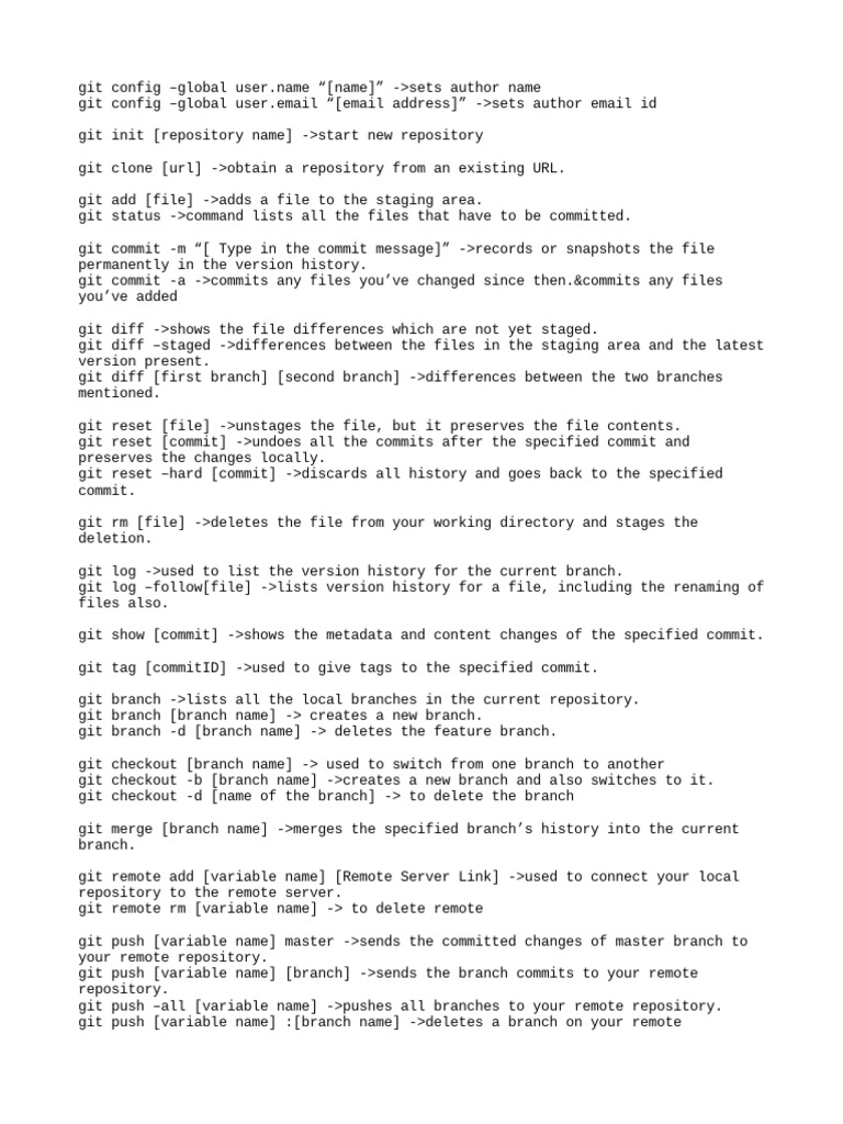 Important GitHUB | PDF | Computer File | Software Development
