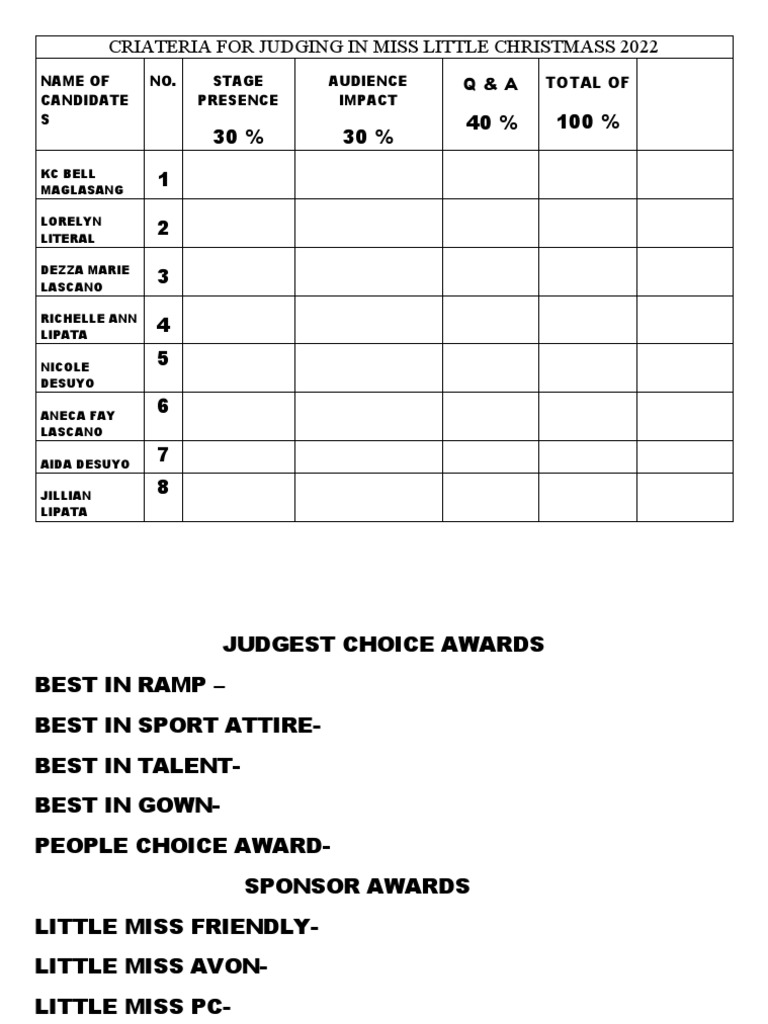 Judging Criteria for Miss Little Christmas 2022 | PDF