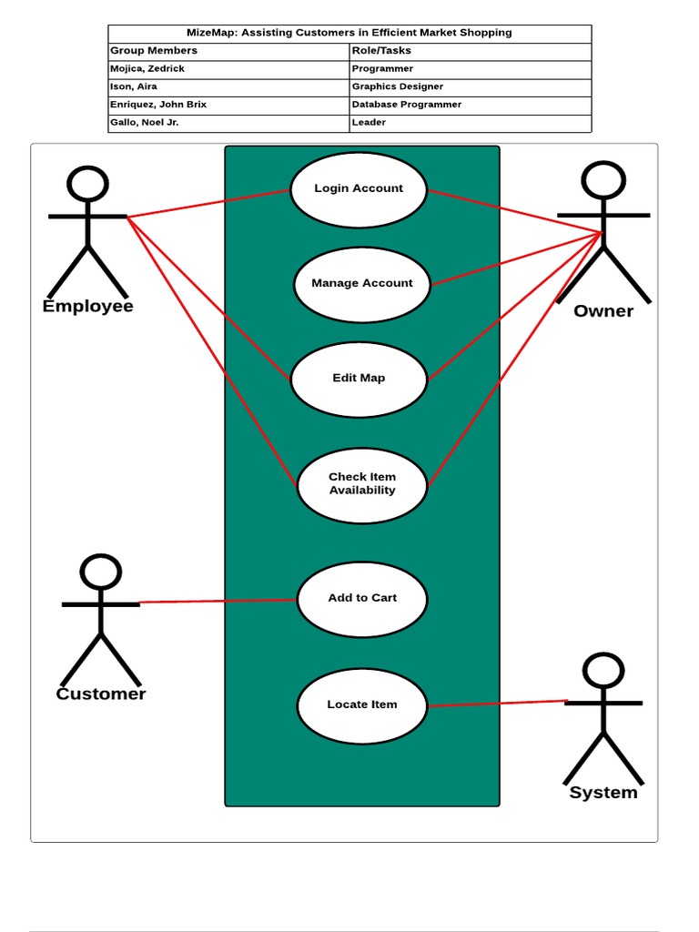 Use Case Diagram | PDF | Computing | Software