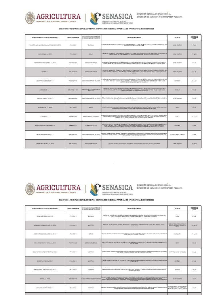 Padr N Certificaci N en BPM Dic22 | PDF | Alimentos | Farmacéutico