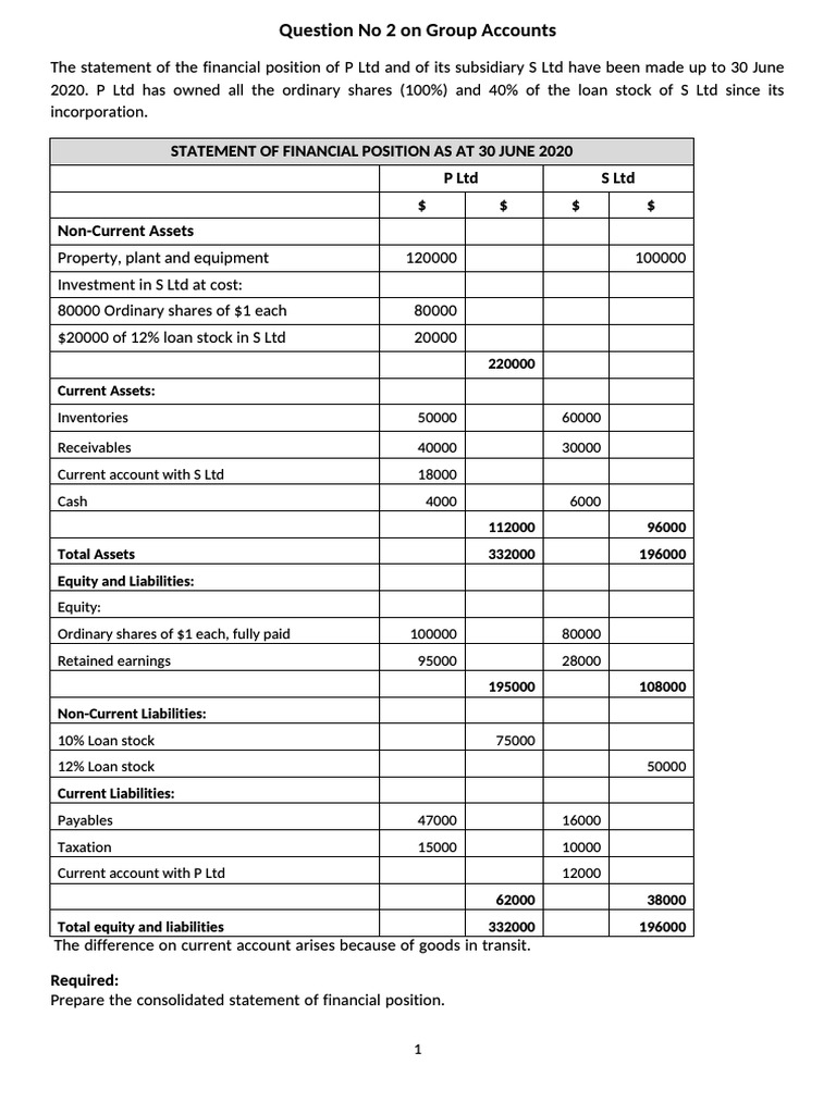Question No. 2 Group Accounts | PDF | Balance Sheet | Equity (Finance)