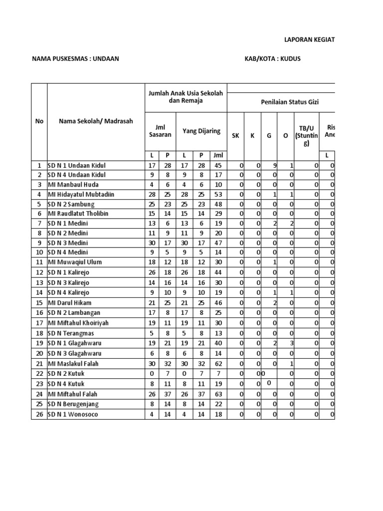 Penjaringan Per Puskesmas Tingkat SD | PDF