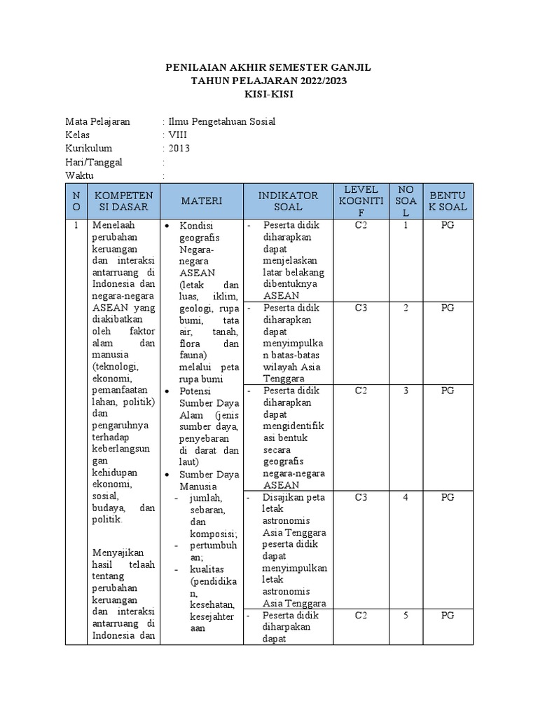 Kisi-Kisi Penilaian Semester 1 Ips | PDF