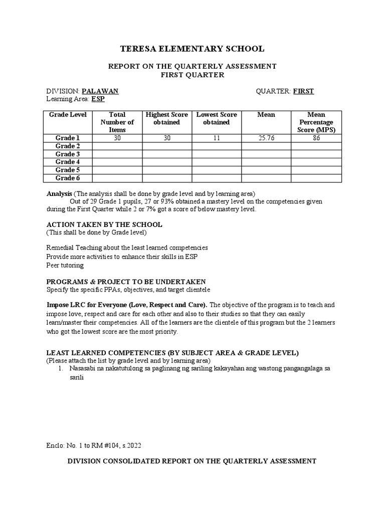 Report On First Quarterly Assessment | PDF | Learning | Reading ...