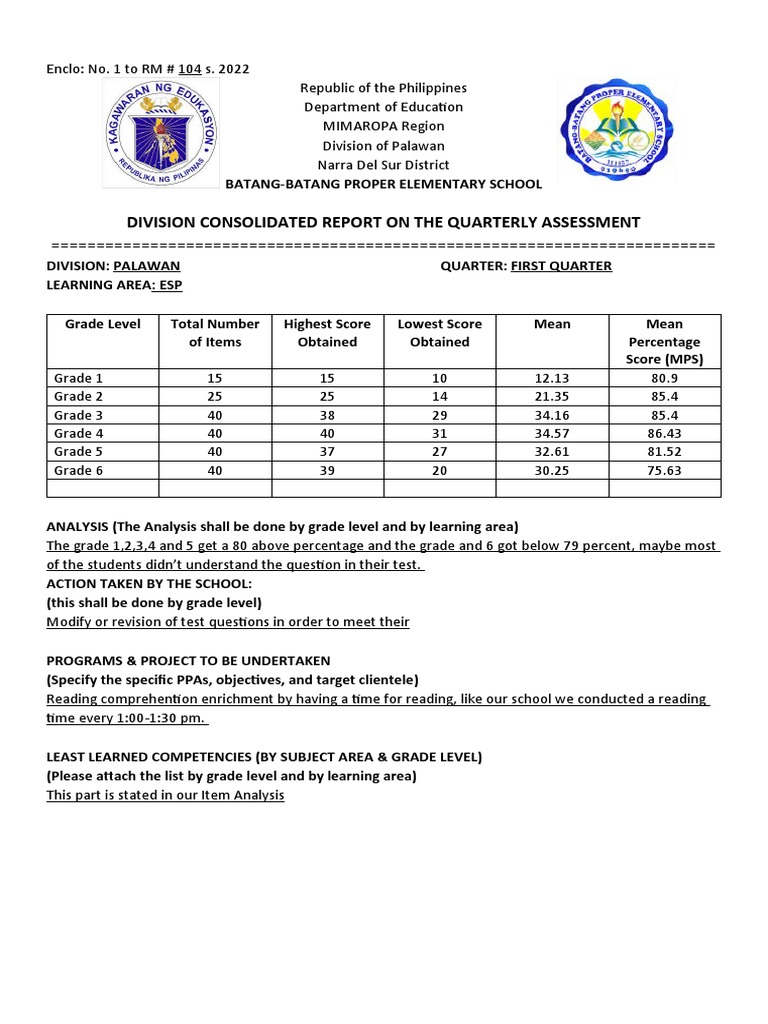 First Quarter Quarterly Assessment Report | PDF | Reading Comprehension ...
