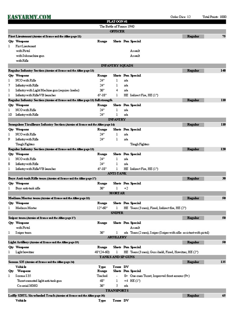 Bolt Action Army List | PDF | Artillery | Anti Aircraft Warfare