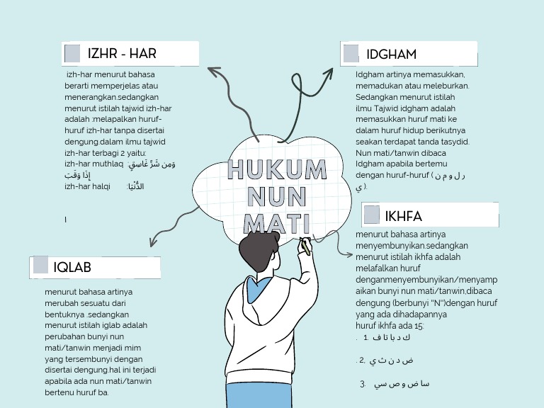 Blue Creative Mind Map Graph | PDF