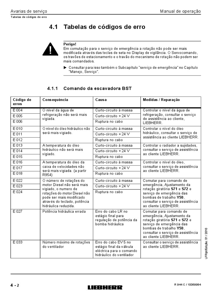 Códigos de Erro Liebherr R 944 C | PDF | Motores | Radiador
