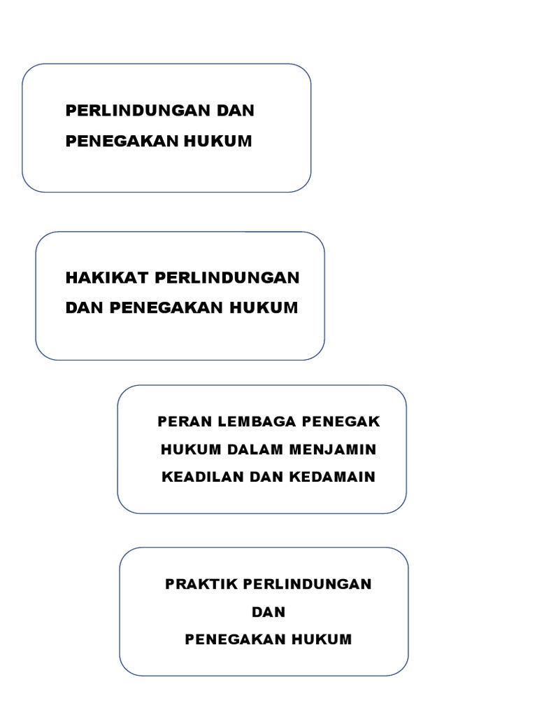 Hakikat Perlindungan Dan Penegakan Hukum | PDF Hakikat Perlindungan Dan Penegakan Hukum | PDF