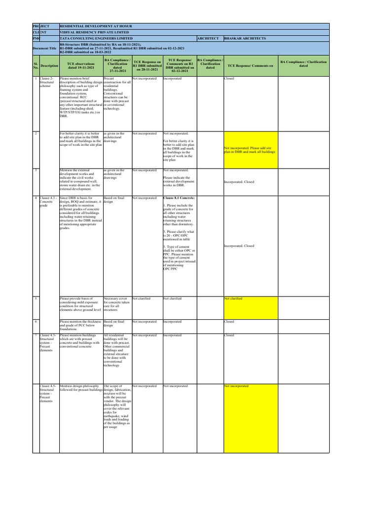 Structure DBR - R2 - TCE Observations | PDF | Concrete | Precast Concrete