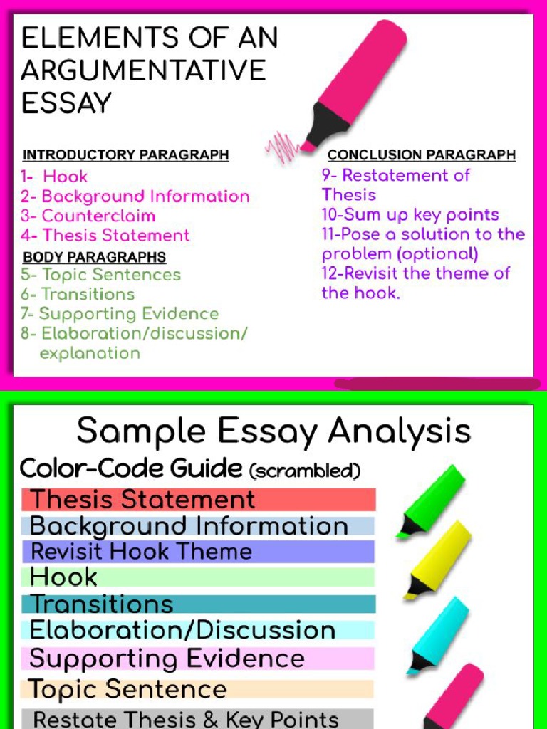 Argumentative Essay Scramble Digital Highlighter Activity WEDNESDAY | PDF