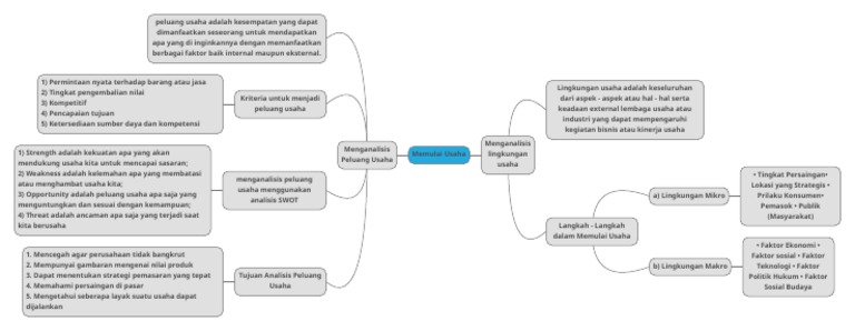 Mind Map Resume 3 | PDF