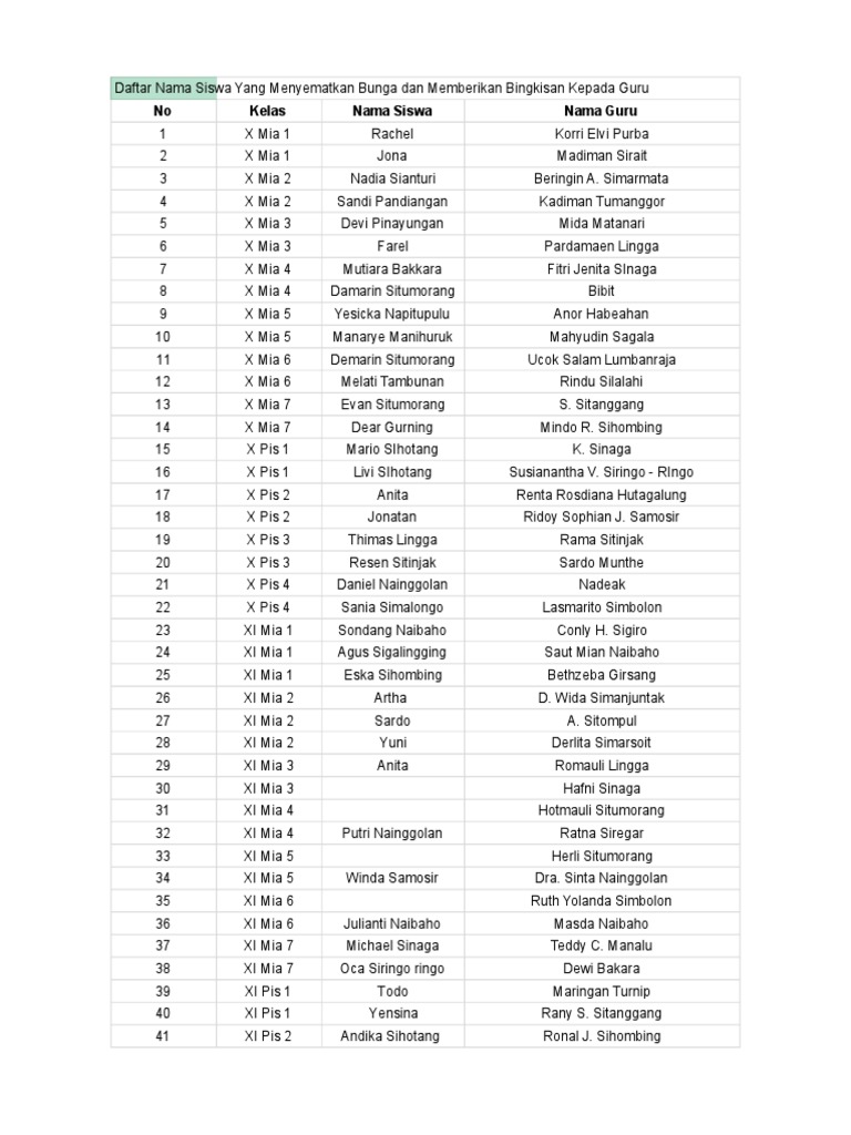 Daftar Nama Siswa Hari Guru - Sheet1 | PDF