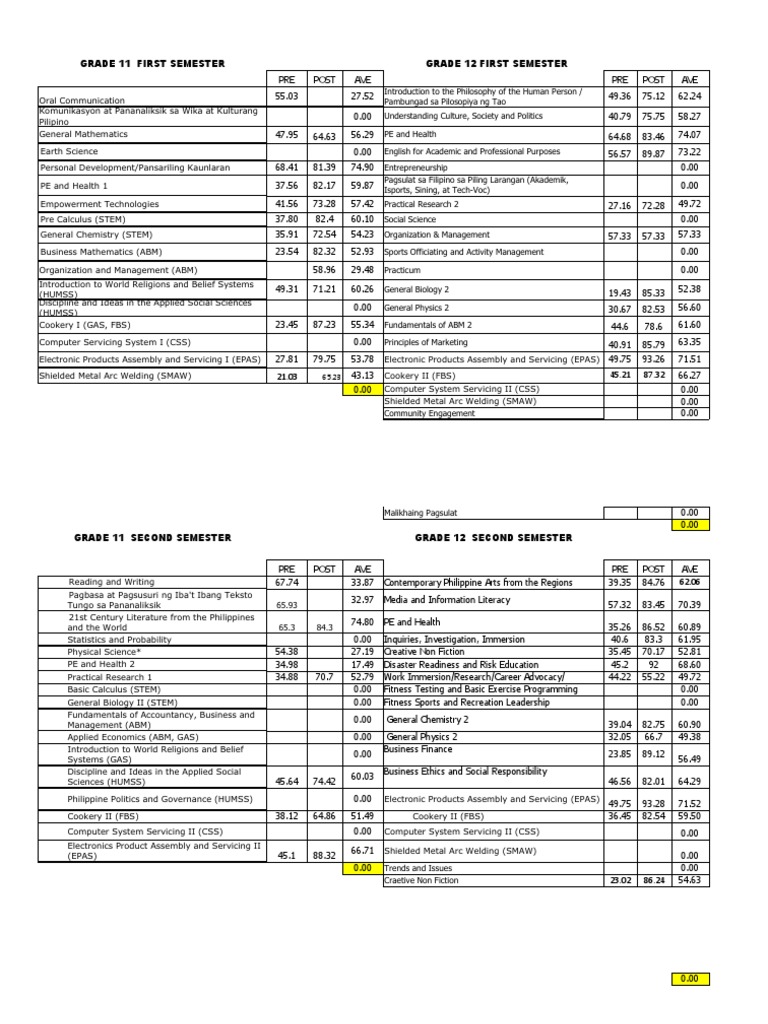 Pre Post Shs | PDF | Science