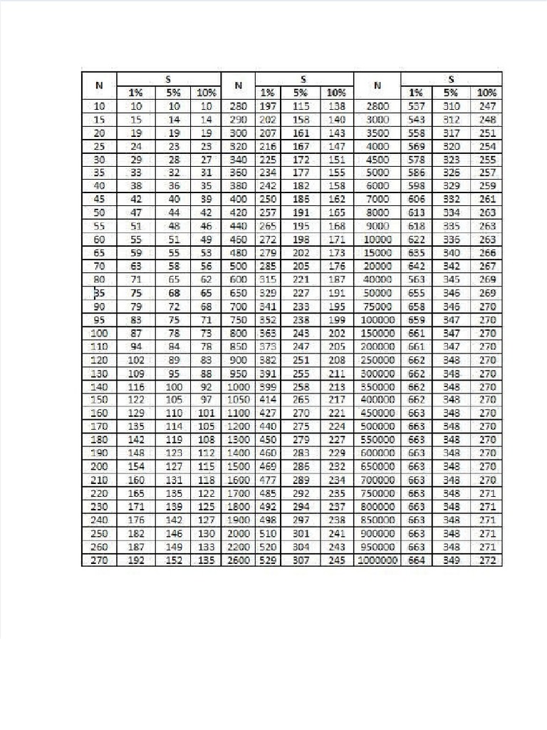 Dokumen - Tips - Tabel Isaac Michael | PDF