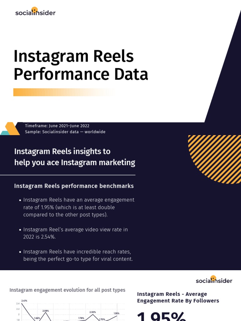 Socialinsider Instagram Reels Study | PDF | Video | Communication